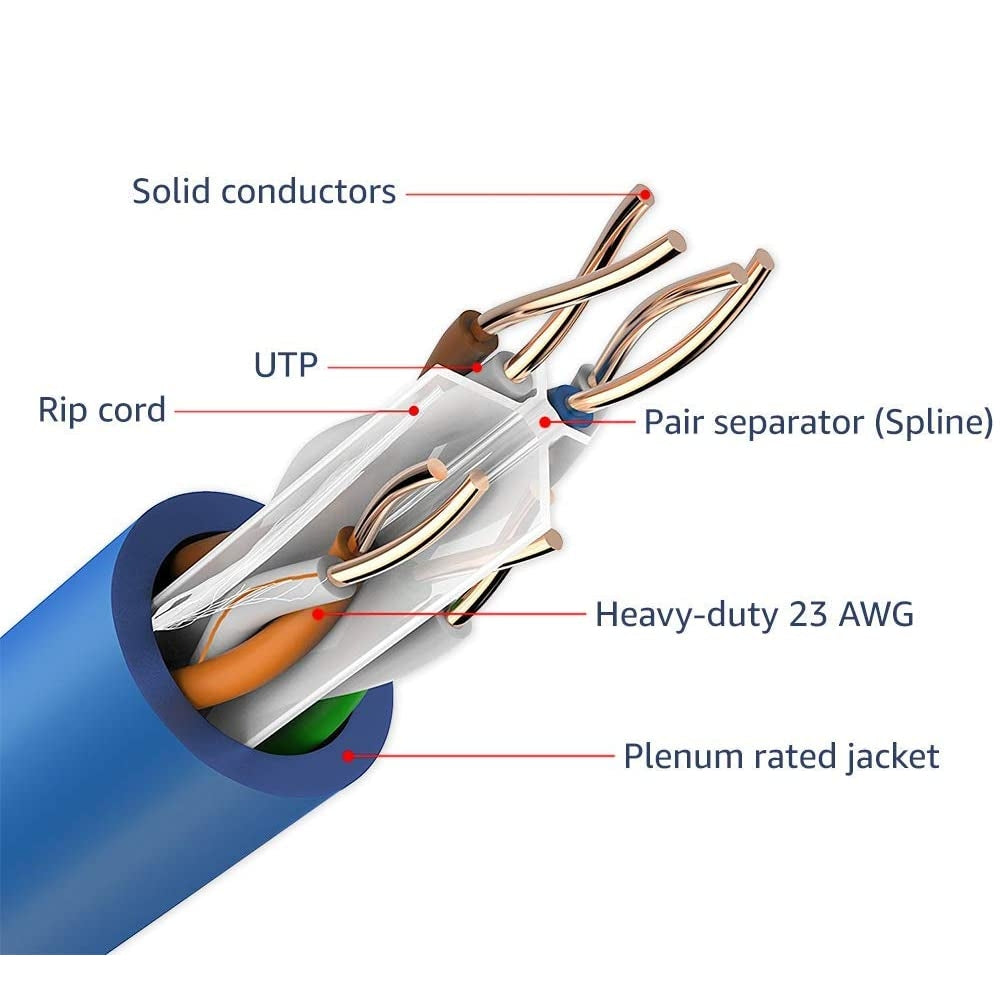 Cable Concepts Plenum Cat6, FT6, CUL, UTP, CMP, 1000 Ft. Blue – 21st ...